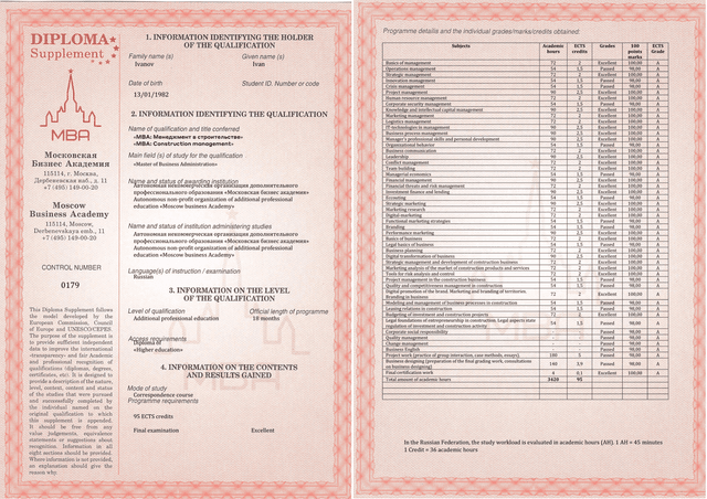 Академия бизнеса MBA: Moscow Business Academy